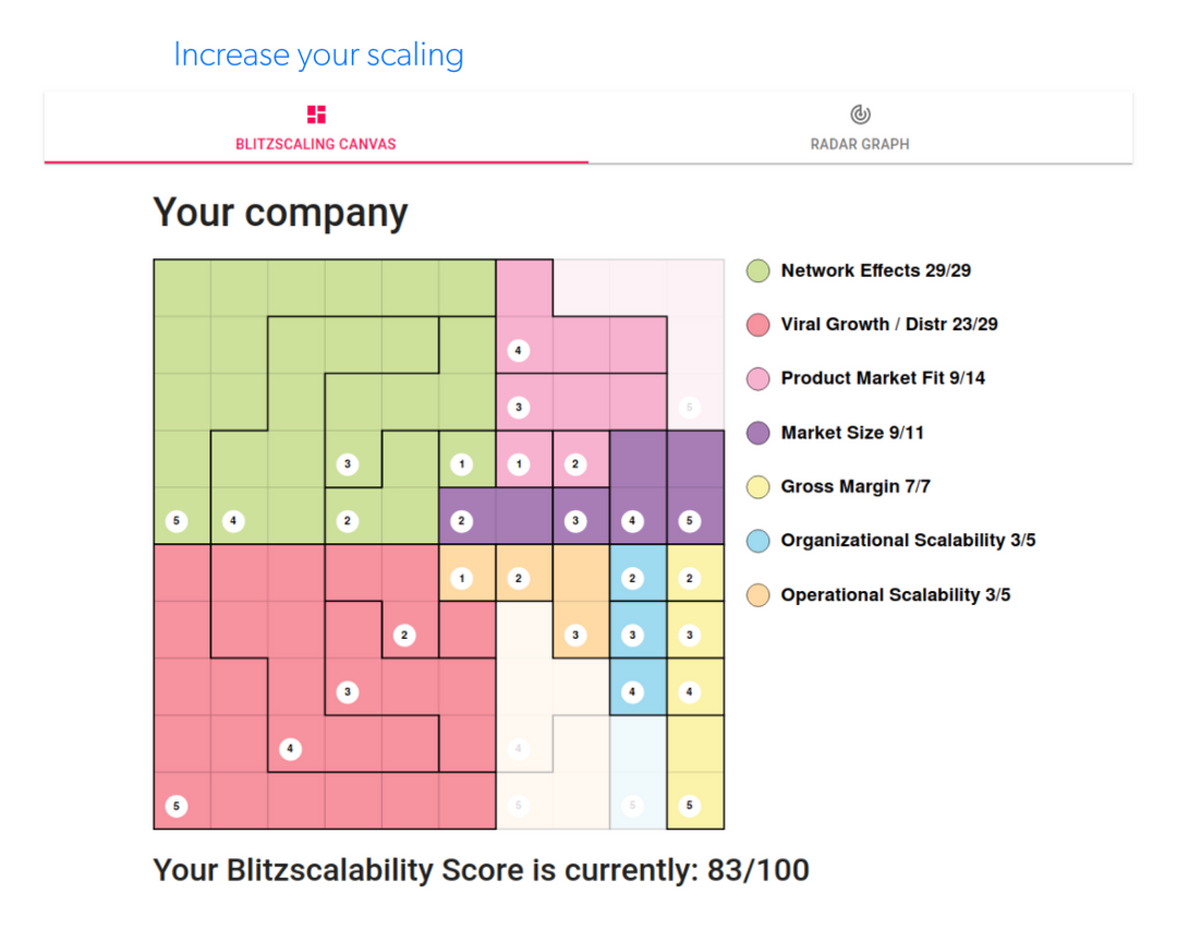 Blitzscaling Academy