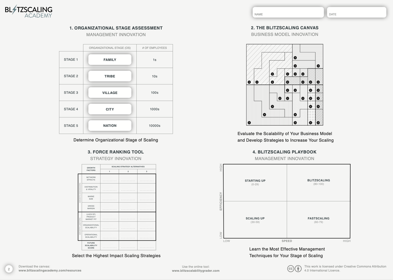 Blitzscaling Academy