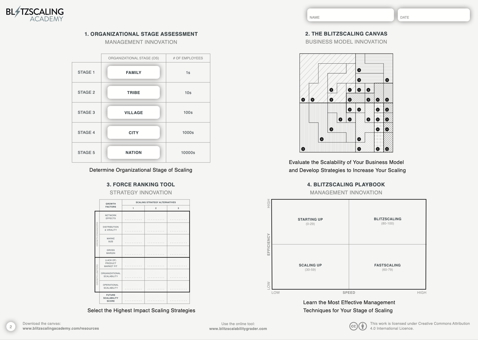 Blitzscaling Academy