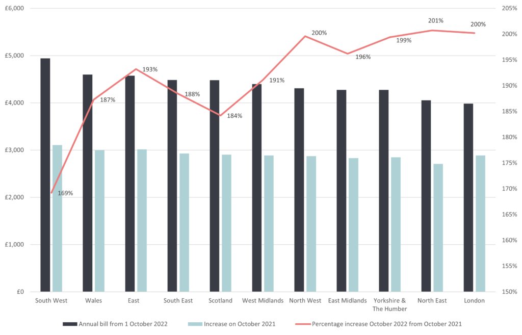 Outra | Home of the leading property data in the UK