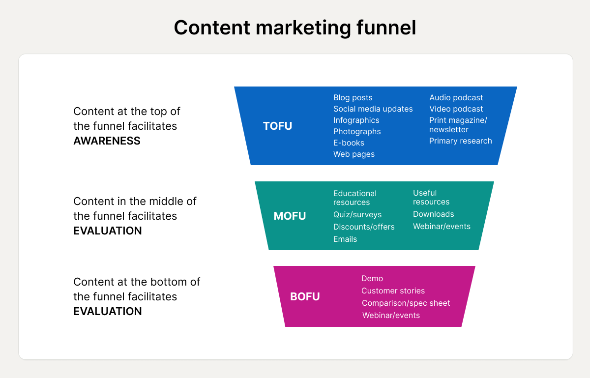 6 LinkedIn Post Best Practices to Boost Your Growth in 2024