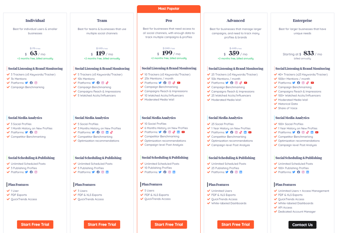 7 Best LinkedIn Analytics Tools To Consider in 2024