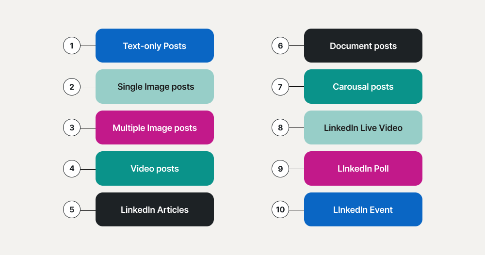 Types of Content to Post on LinkedIn