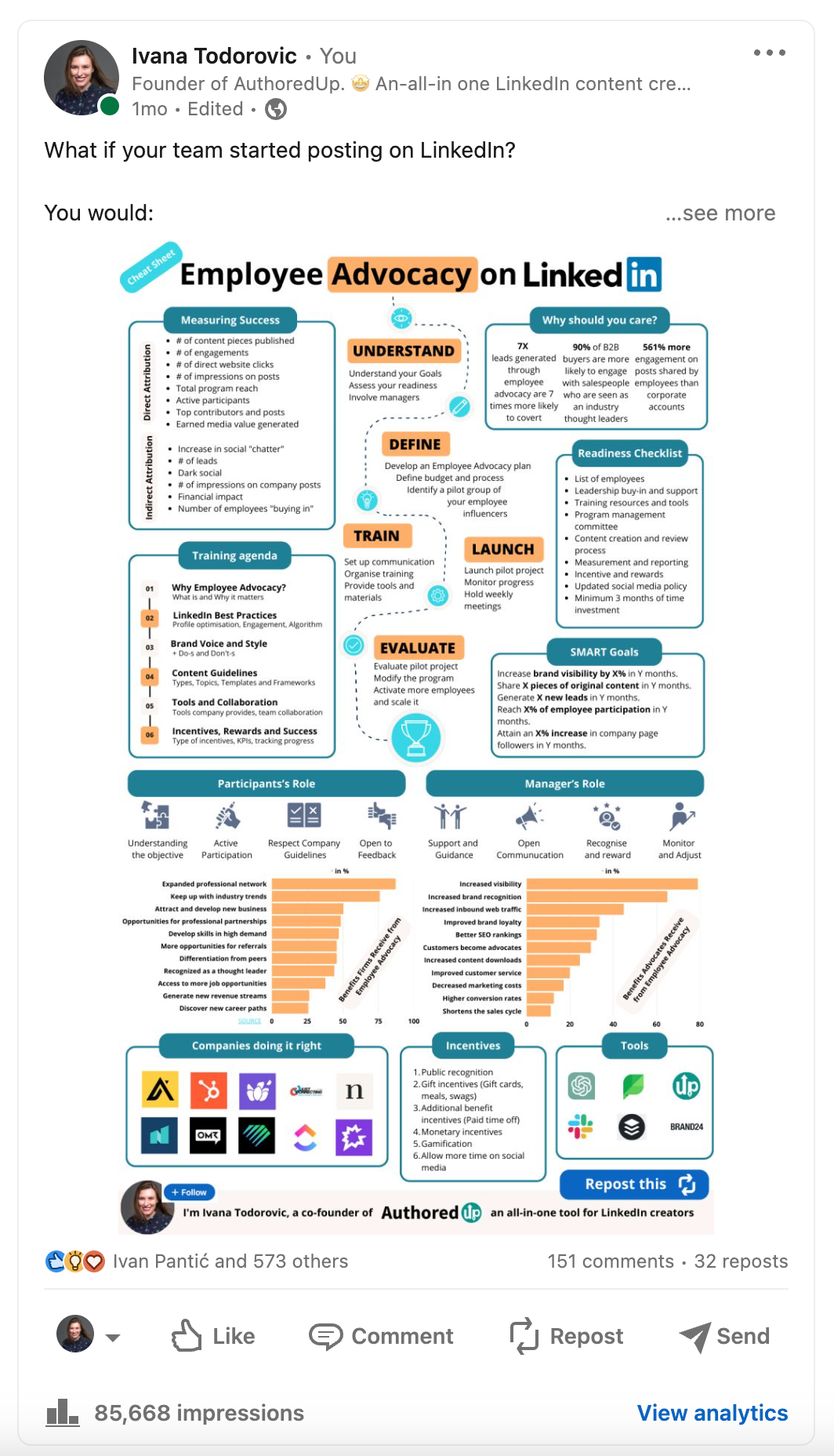 Boost Your Post's Virality in 2023