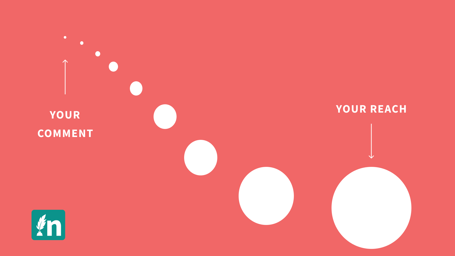 How to Write Linkedin Comments to Accelerate Your Profile Growth