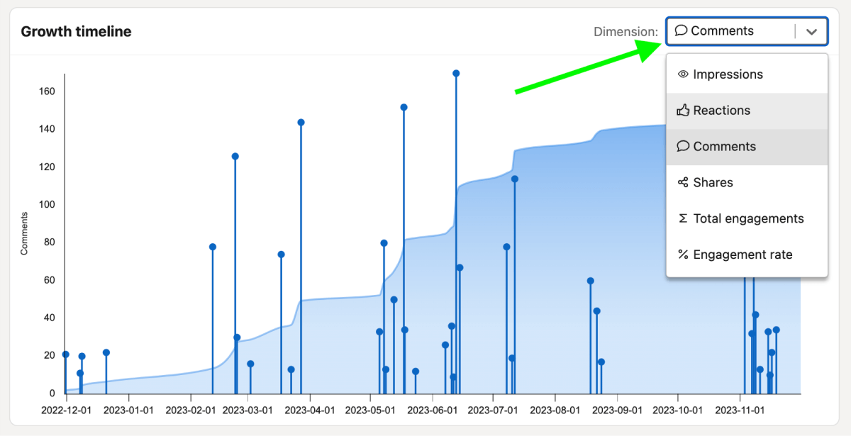 4 Free LinkedIn Analytics Tools To Try in 2024