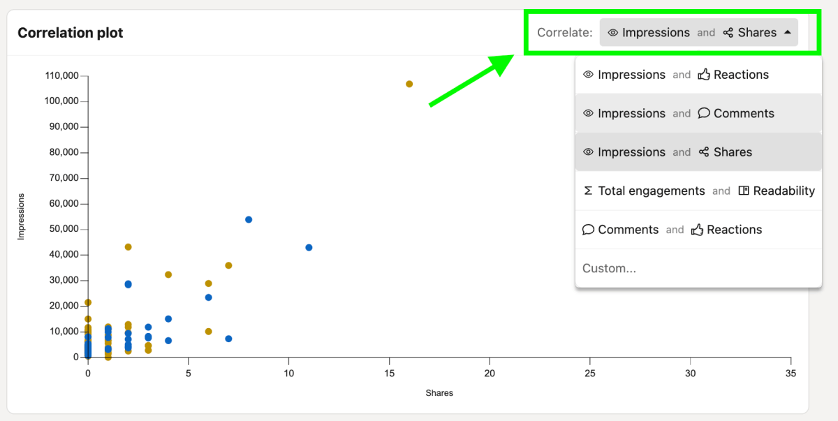 4 Free LinkedIn Analytics Tools To Try in 2024