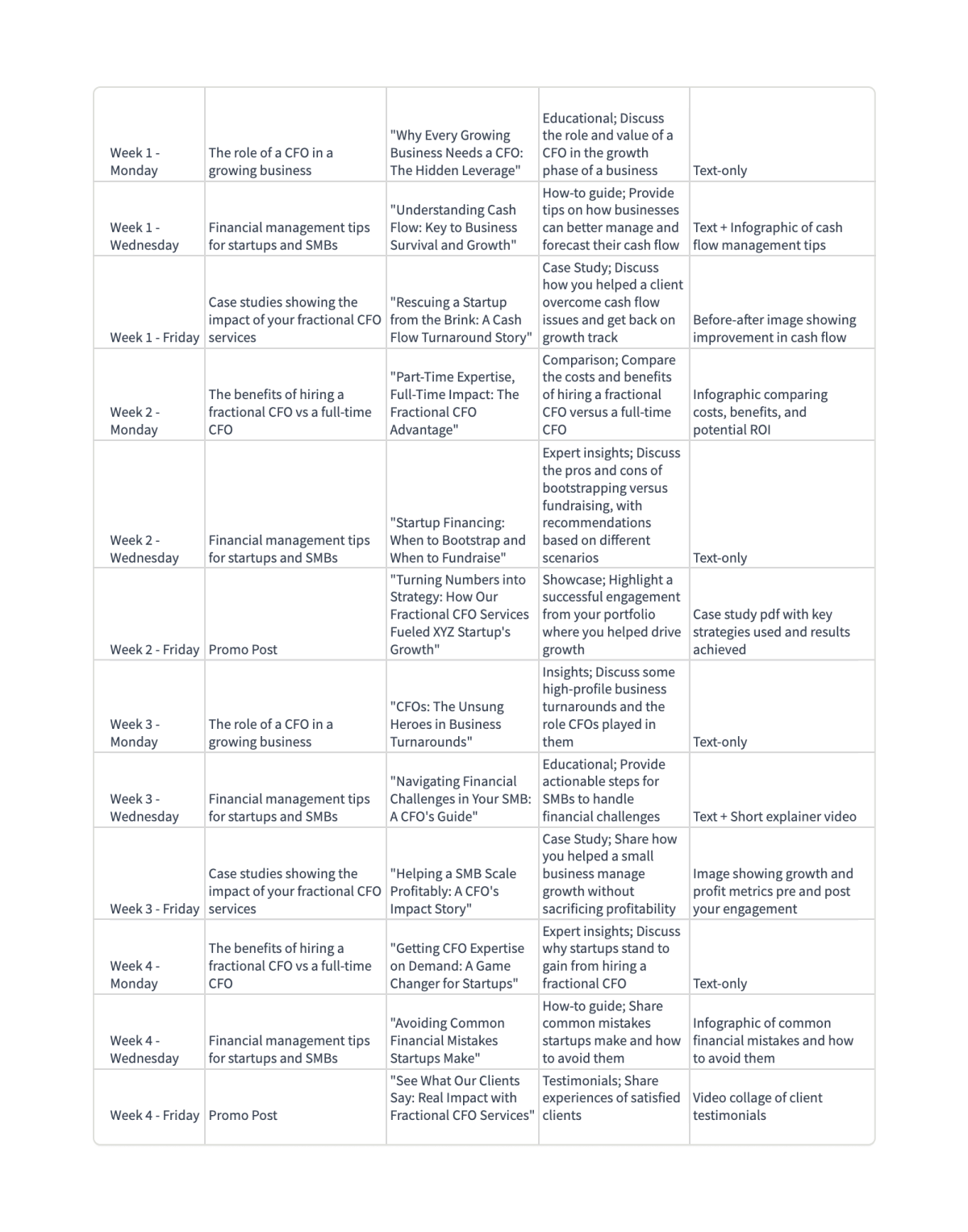 LinkedIn Content Strategy for Personal Branding