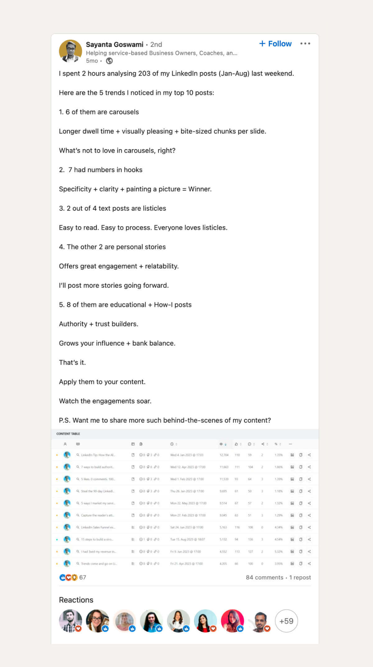 13 Awesome Weekend LinkedIn Post Ideas