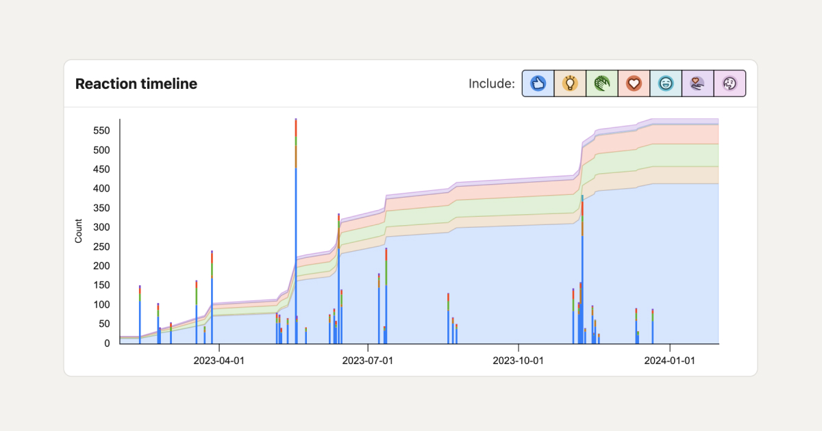 4 Free LinkedIn Analytics Tools To Try in 2024