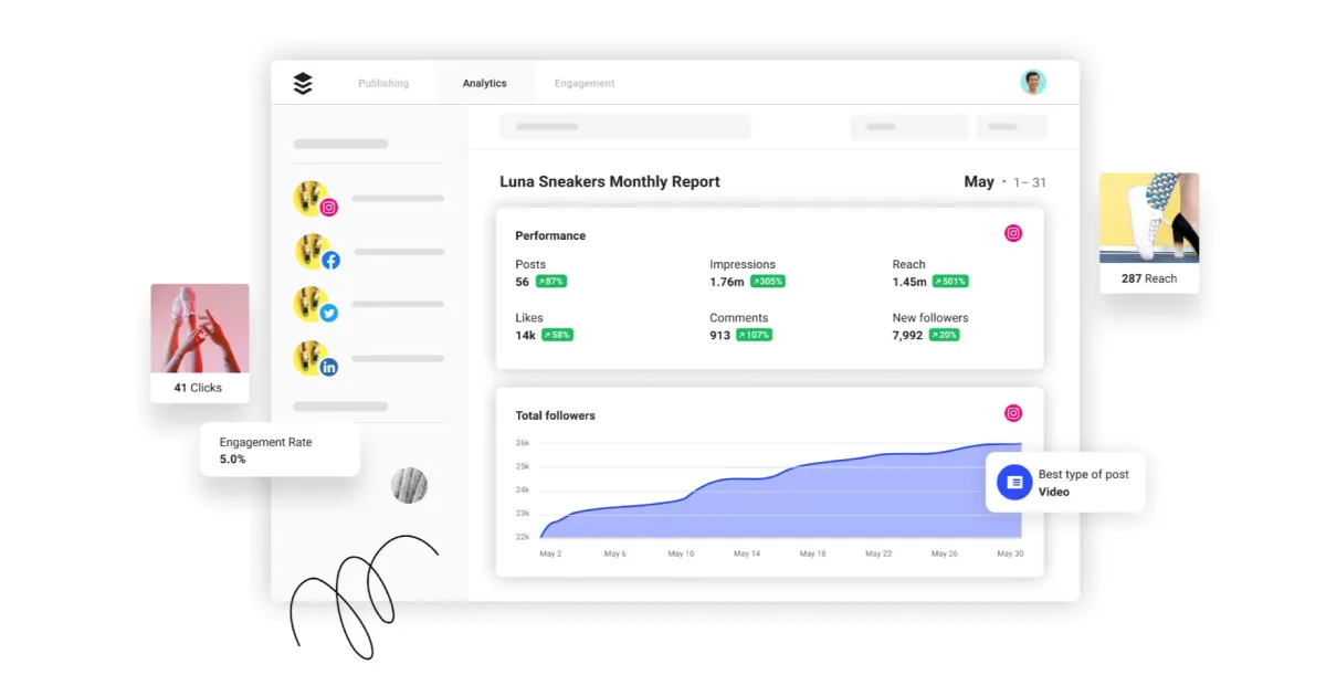 4 Free LinkedIn Analytics Tools To Try in 2024