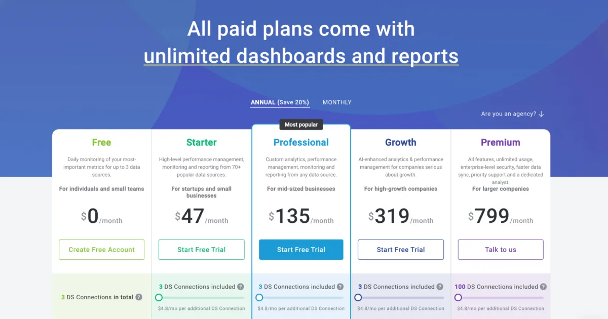 4 Free LinkedIn Analytics Tools To Try in 2024