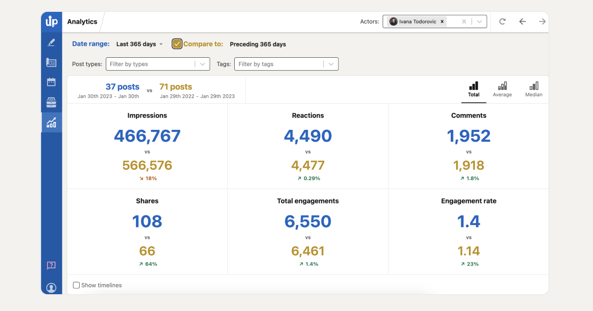 13 LinkedIn Trends to Inspire You