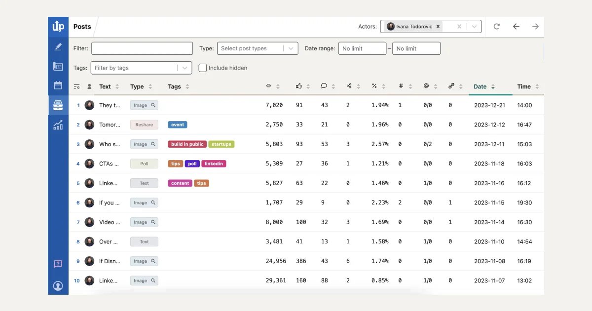 Understand LinkedIn Performance with AuthoredUp Analytics