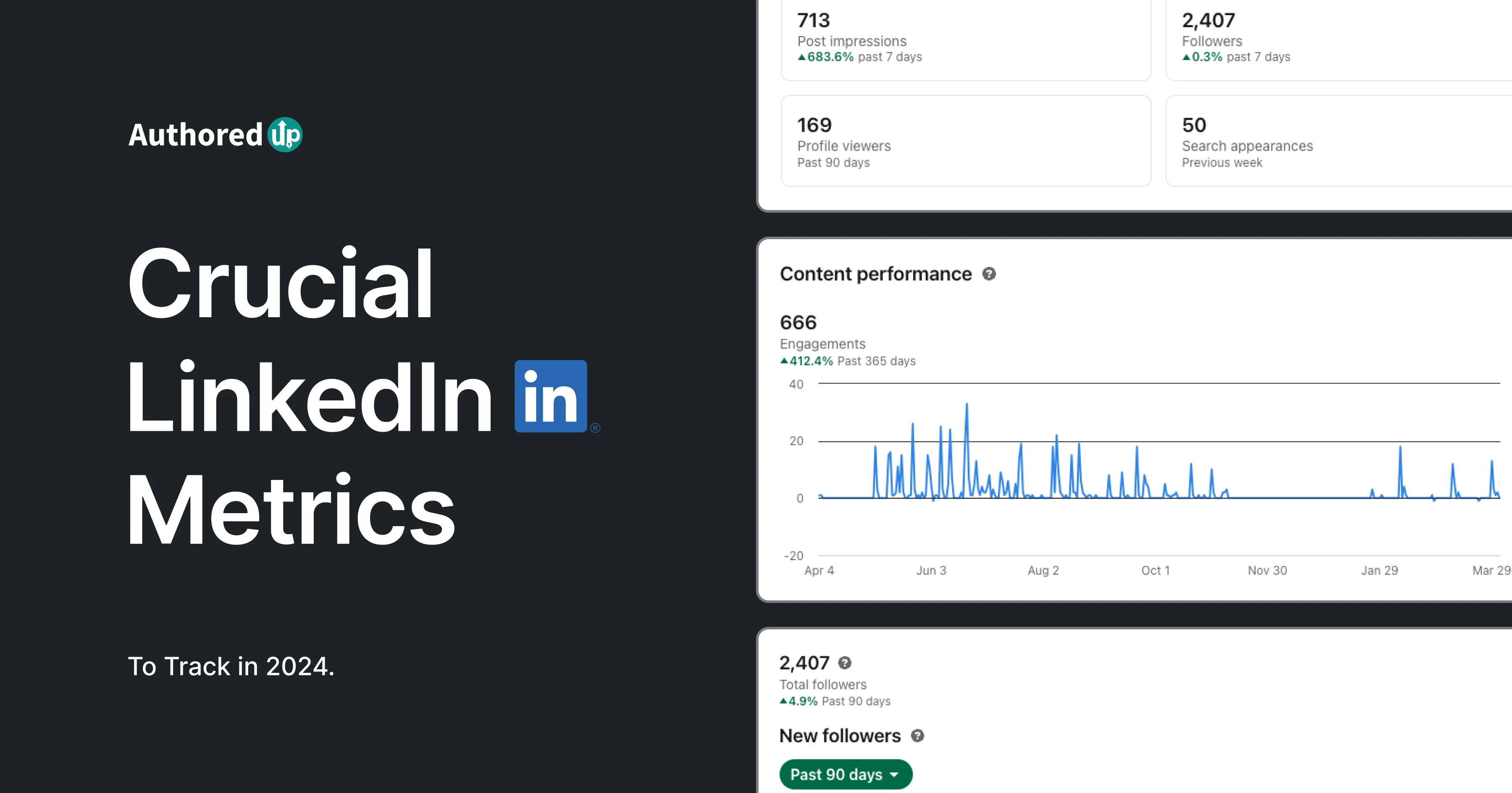 Crucial LinkedIn Metrics to Track In 2024