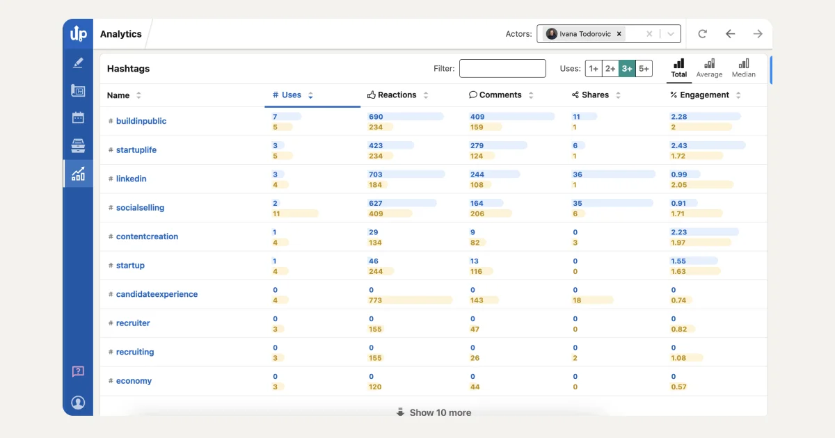 12 Best LinkedIn Profile Summary Examples To Improve Your Profile