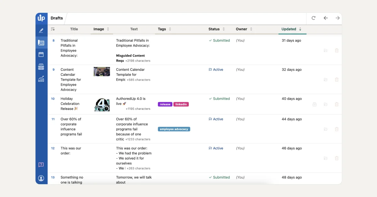 8 Viral Linkedin Post Examples And Why They Went Viral