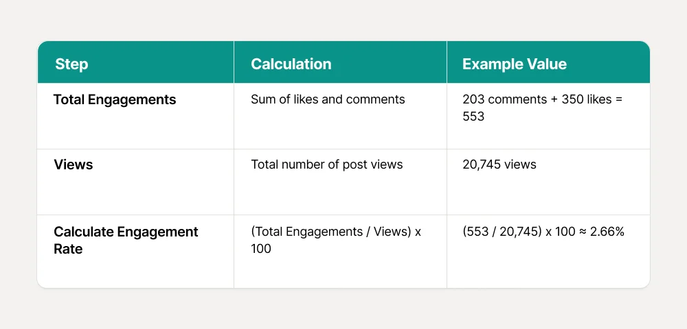 LinkedIn Engagement - All You Need to Know About [The Definitive Guide]