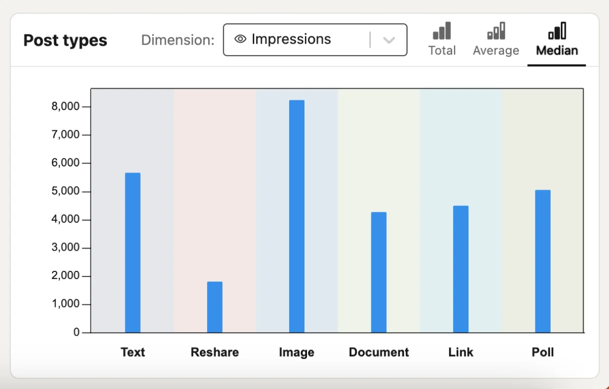 40 Expert Tips to Stand Out On LinkedIn in 2024