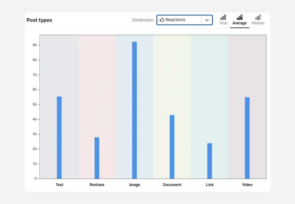 5 Top Linkedin Monitoring Tools You Need To Know About 
