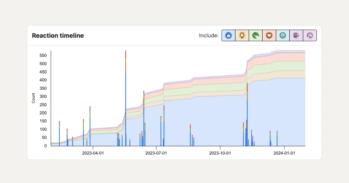 5 Top Linkedin Monitoring Tools You Need To Know About