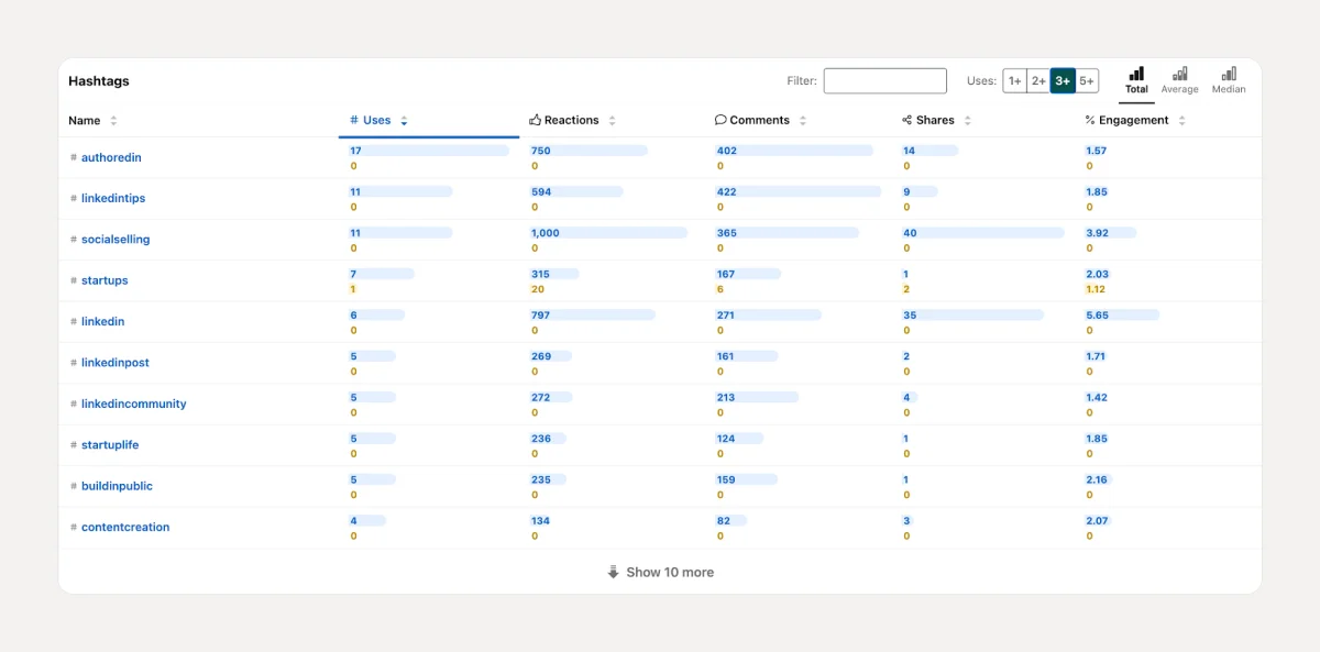 5 Top Linkedin Monitoring Tools You Need To Know About