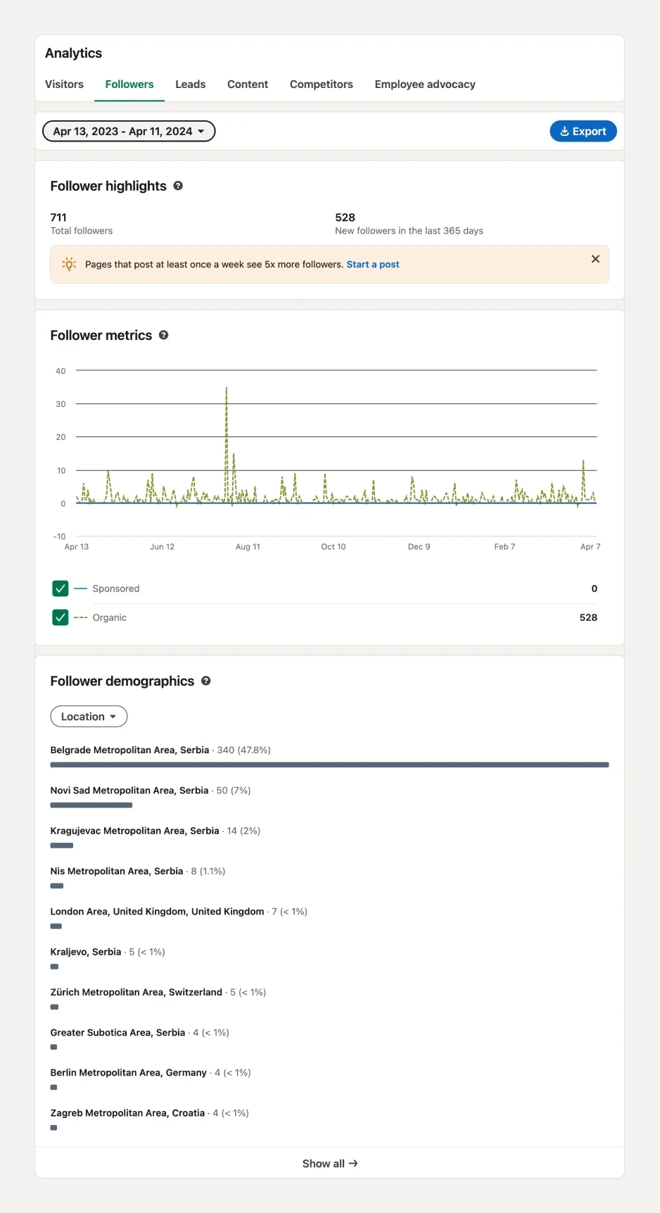 LinkedIn Analytics: The Complete Guide for Marketers