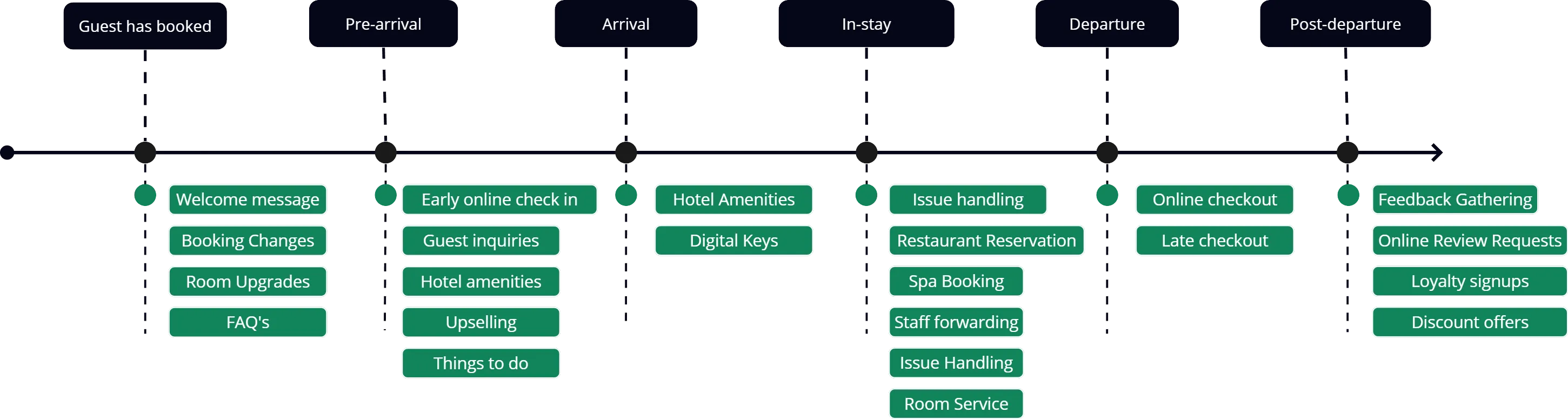 The #1 AI Concierge for Hotels