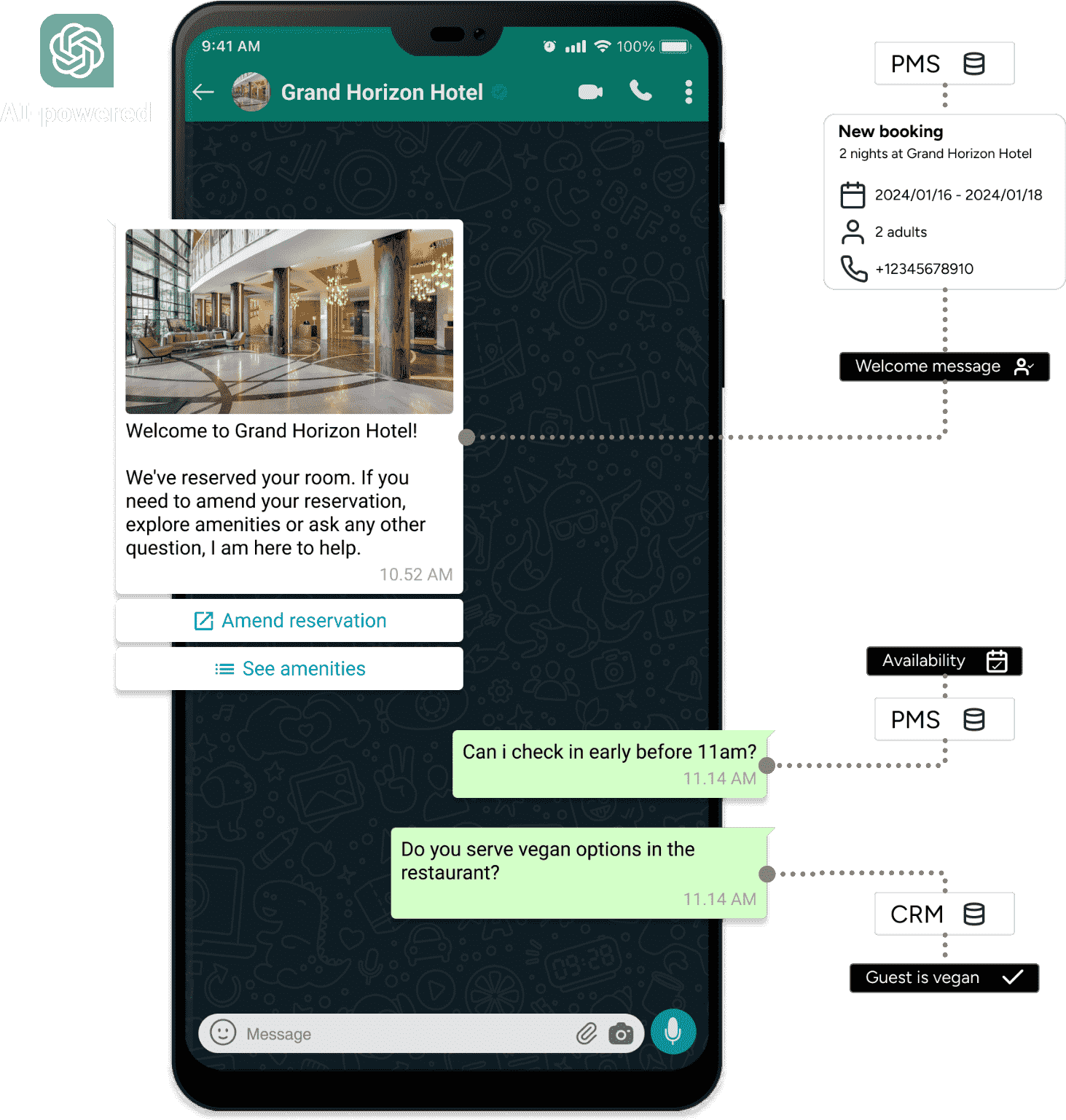 Virtual Concierge for Hotels