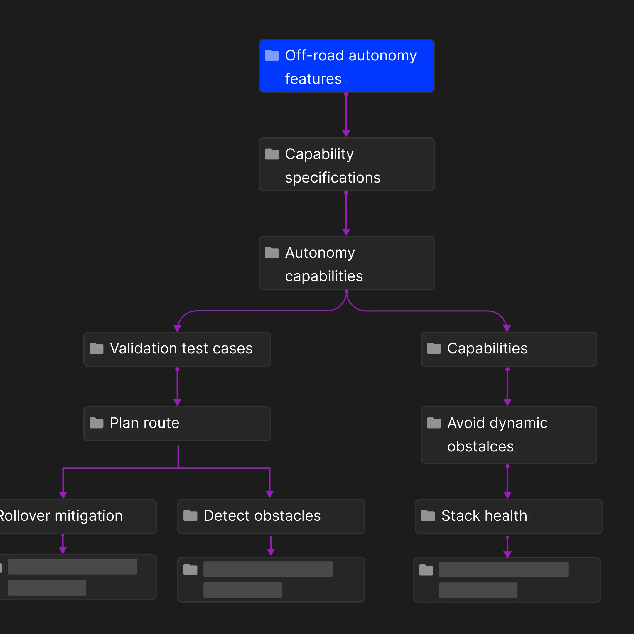 Ground vehicle autonomy | Applied Intuition Defense