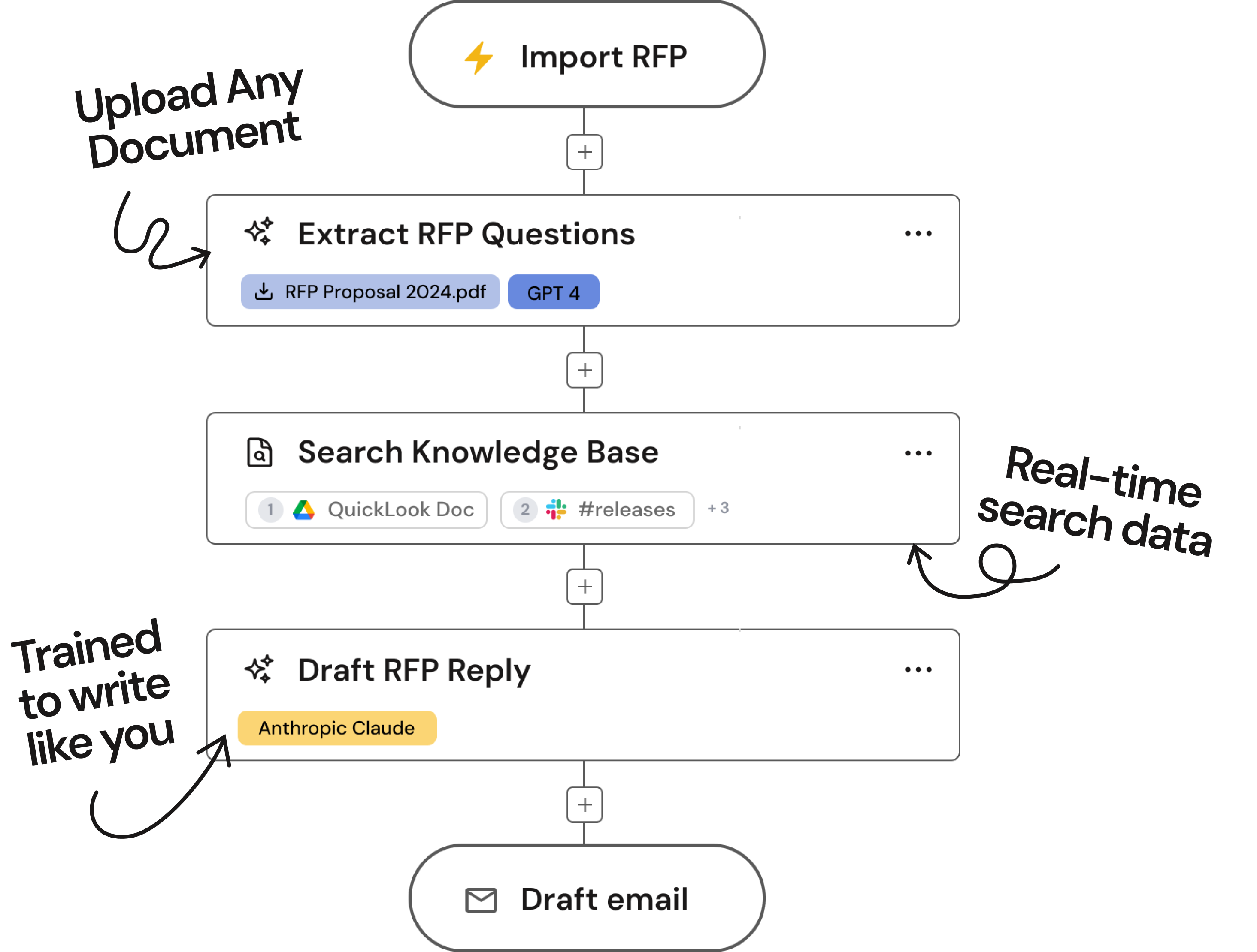 Cassidy | Train AI on Your Business