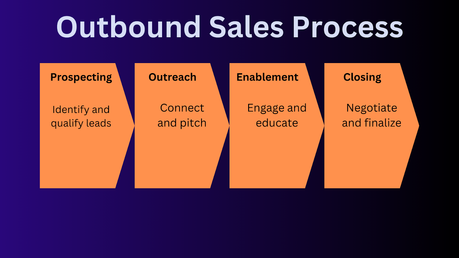 20 Best Outbound Sales Software to Close More Deals