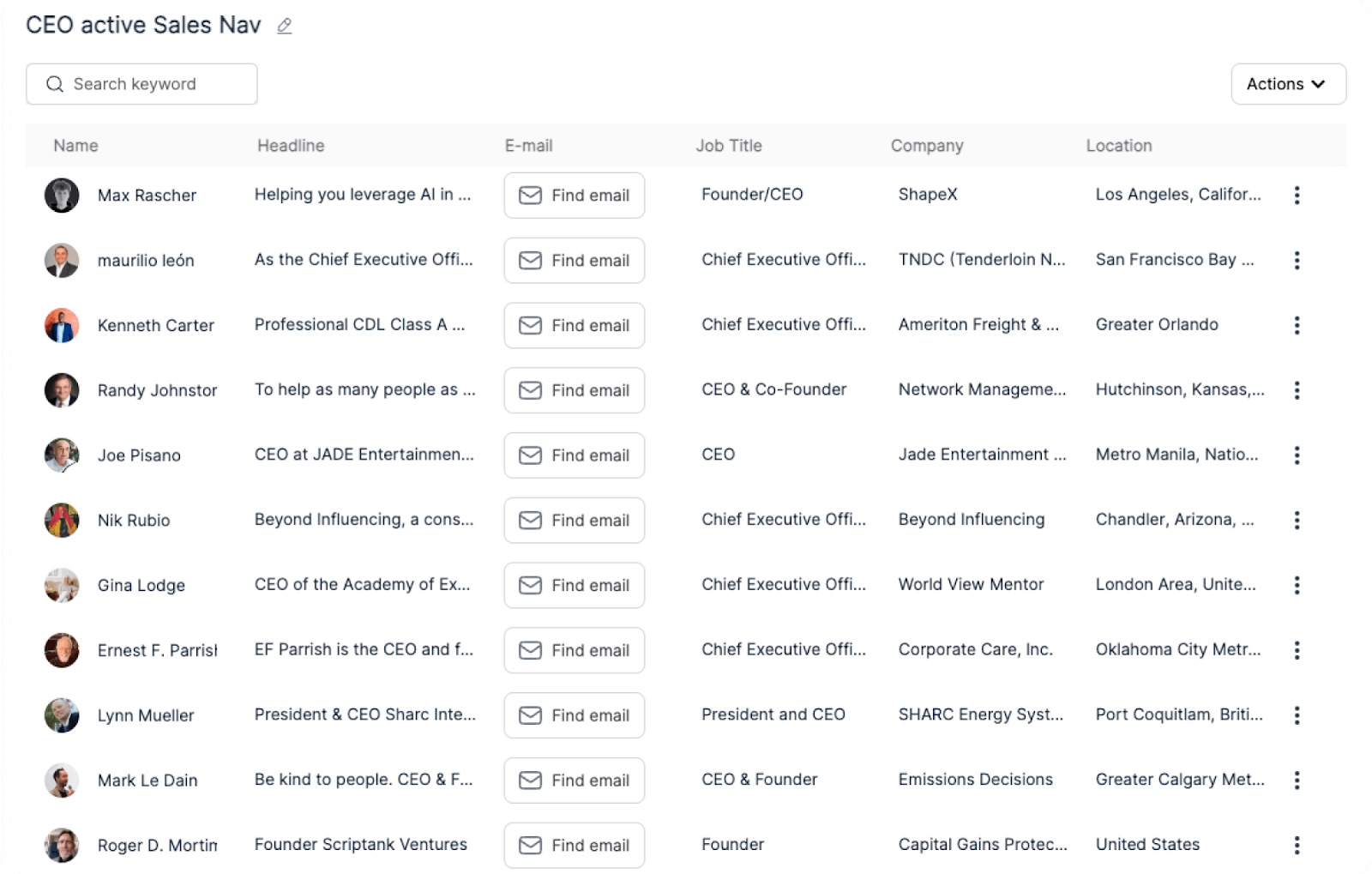 5 Linkedin Best Practices To Accelerate Growth
