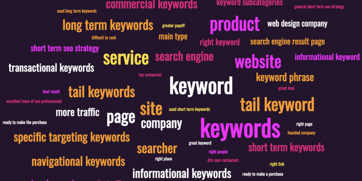 What are Keywords and Why Are They Important | Dog and Rooster