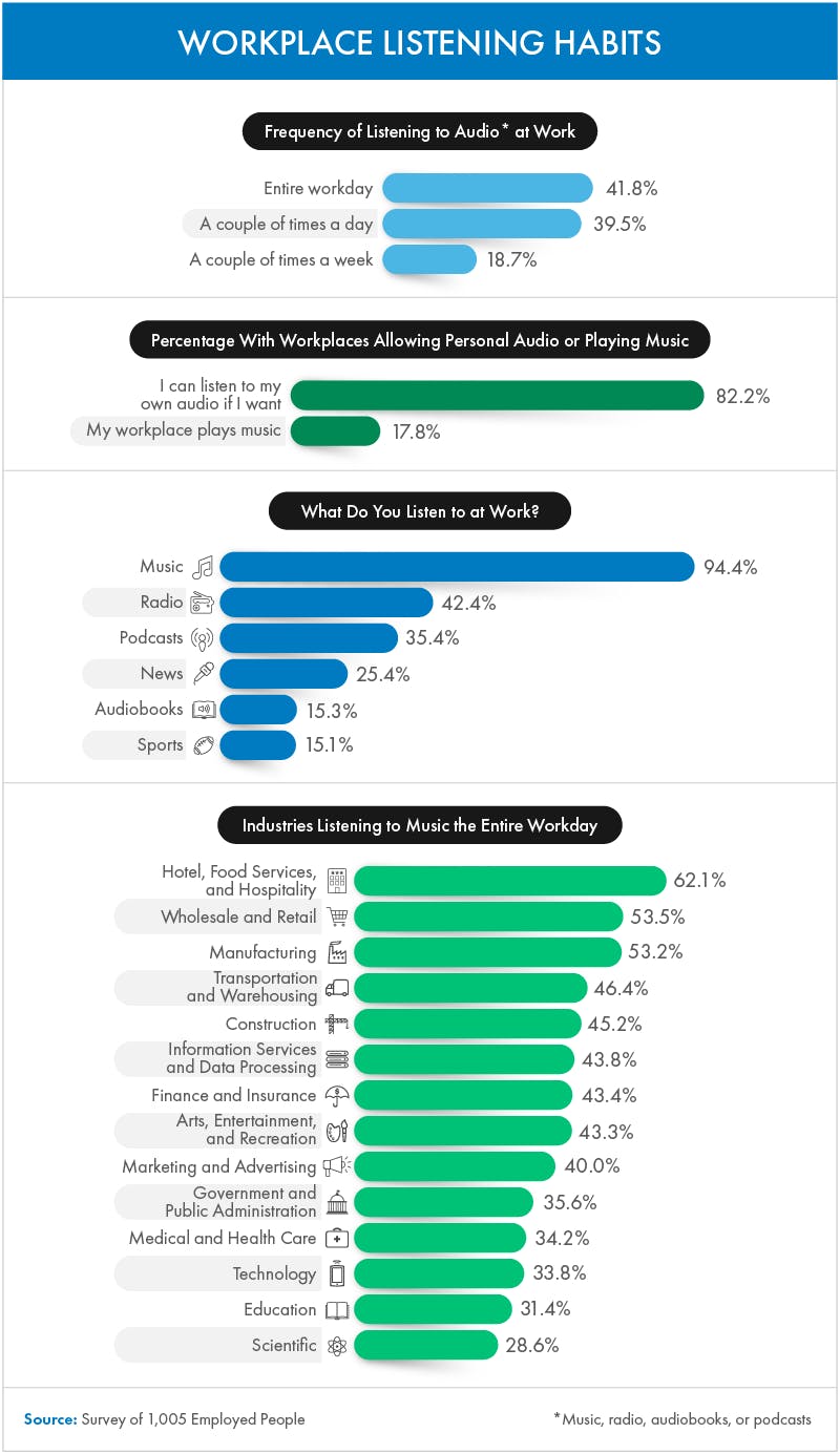 Music at Work | Insights