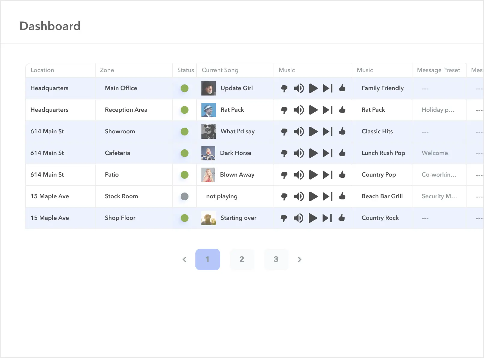 Pandora CloudCover for Enterprise