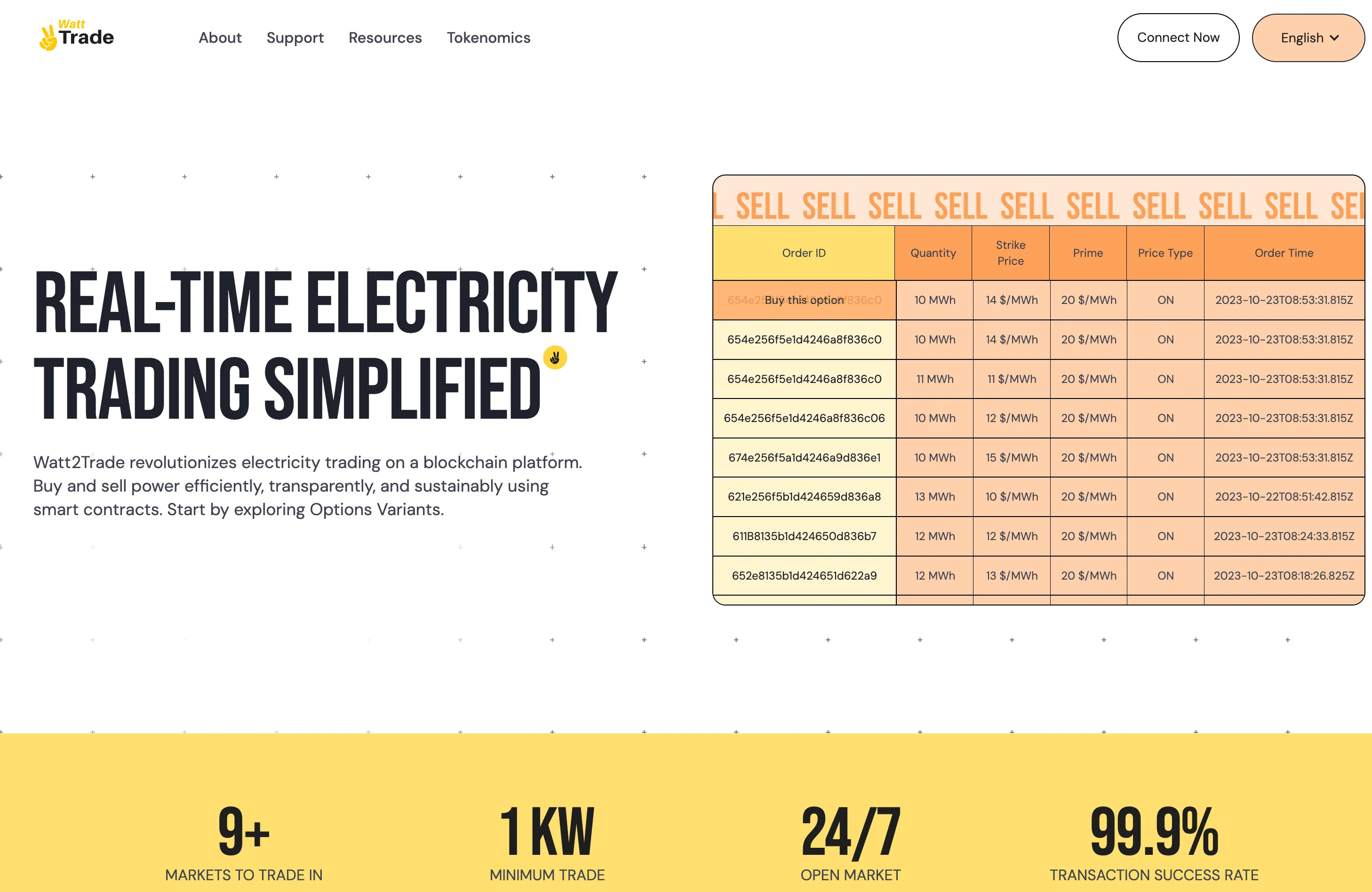 Watt2Trade | Electricity Trading Platform