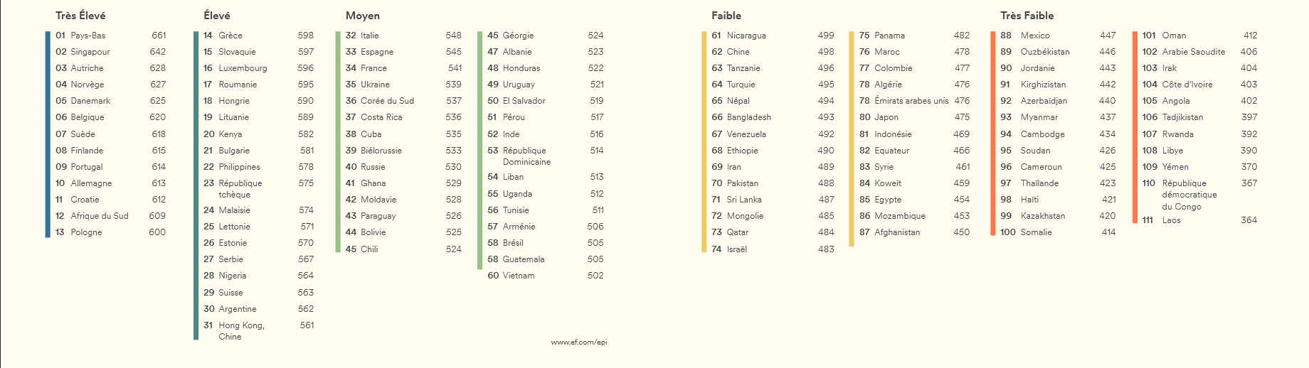 Niveau Anglais - Quel est votre Niveau d'Anglais CECRL ? | Anglify
