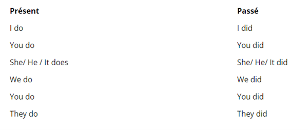 Poser une Question en Anglais - Méthodes et Conseils | Anglify