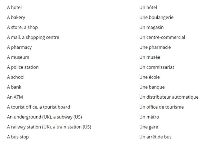 Les Directions en Anglais - Fiche Vocabulaire | Anglify