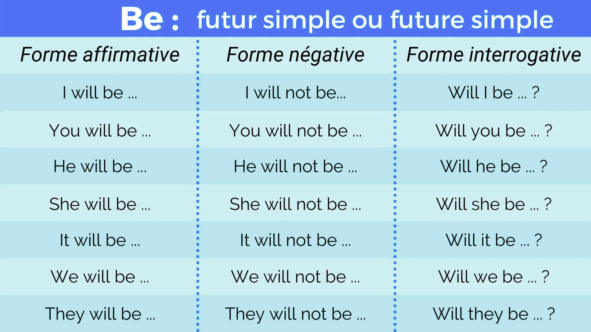 Le Verbe Être en Anglais (To Be) - Fiche Conjugaison | Anglify