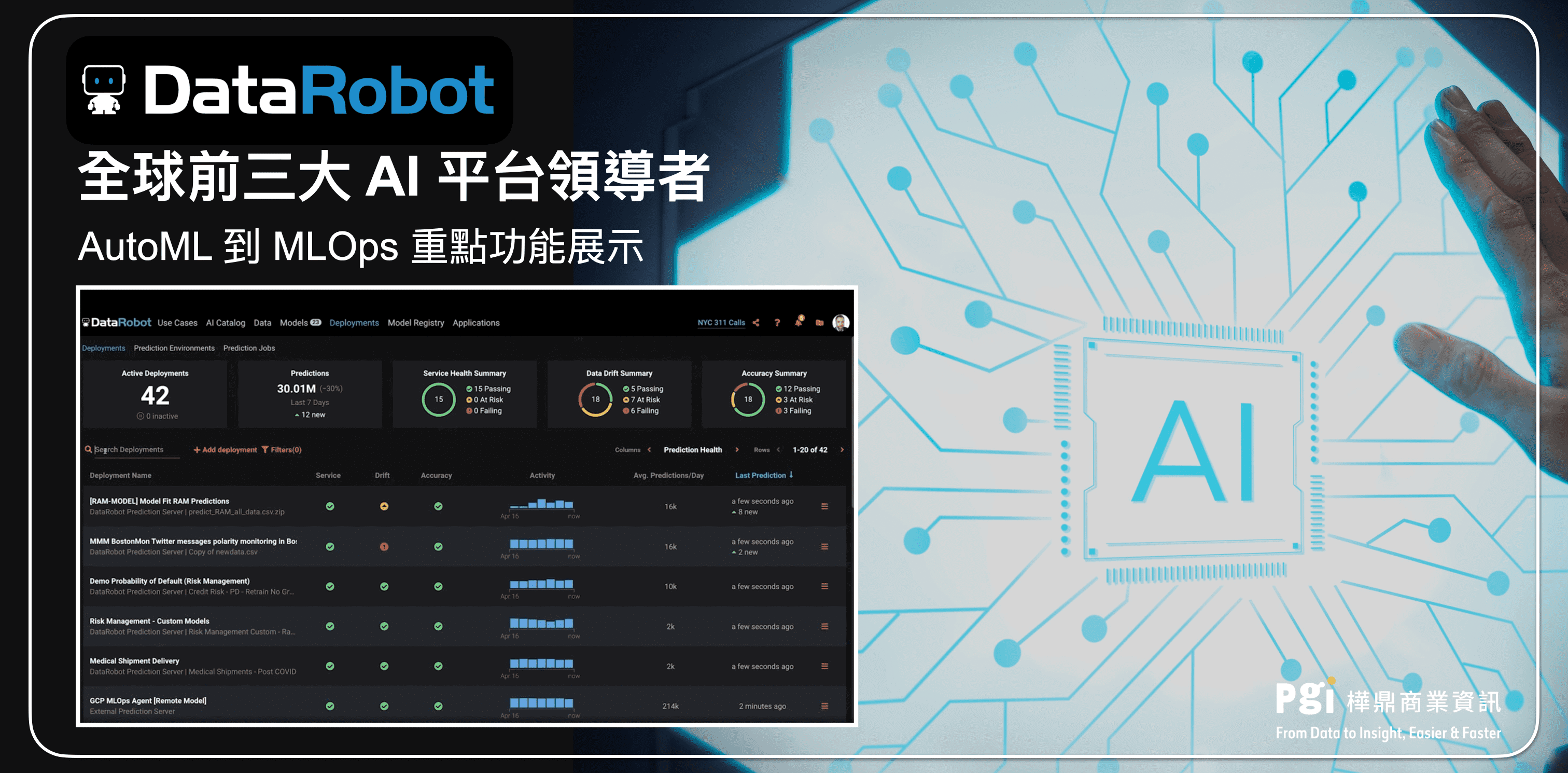 DataRobot AI 平台介紹｜從 AutoML 到 MLOps 重點功能