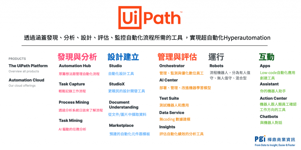 如何用 Task Capture 一鍵錄製流程＋自動生成文件