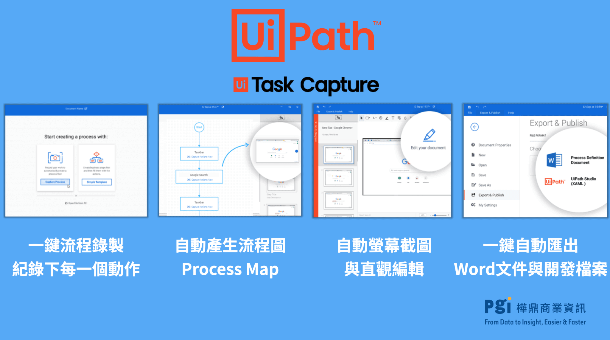 如何用 Task Capture 一鍵錄製流程＋自動生成文件