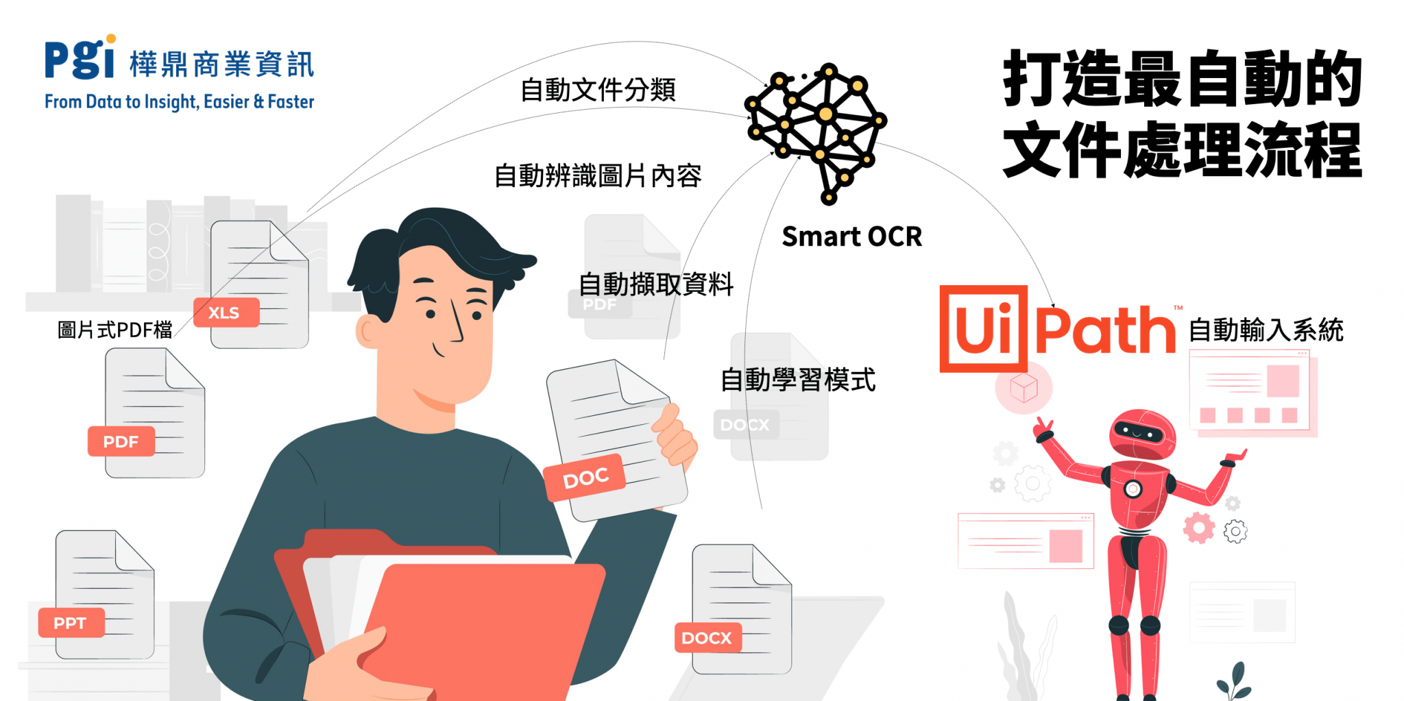 Smart OCR 是什麼？什麼情況最適合使用？