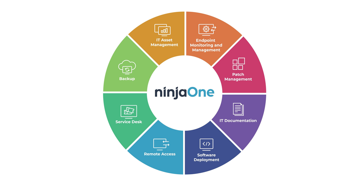 Summit Partners | Companies | NinjaOne