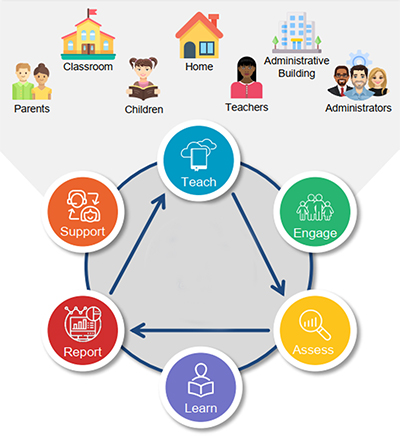 Summit Partners | E-learning Trends - The Growing Role of Technology in ...