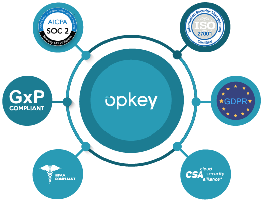 Why Opkey - The Future Agnostic Test Automation Platform