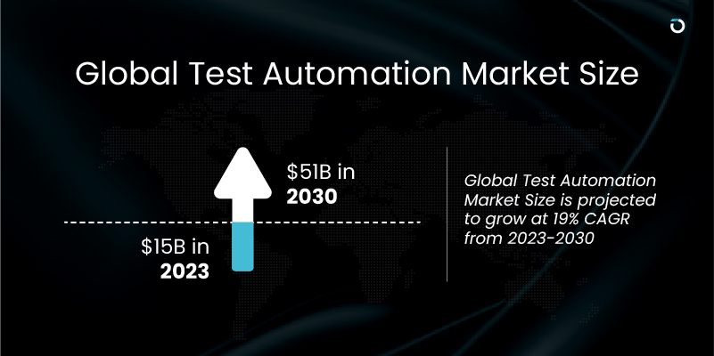 State Of ERP Testing Report 2024 | Opkey's Test Automation