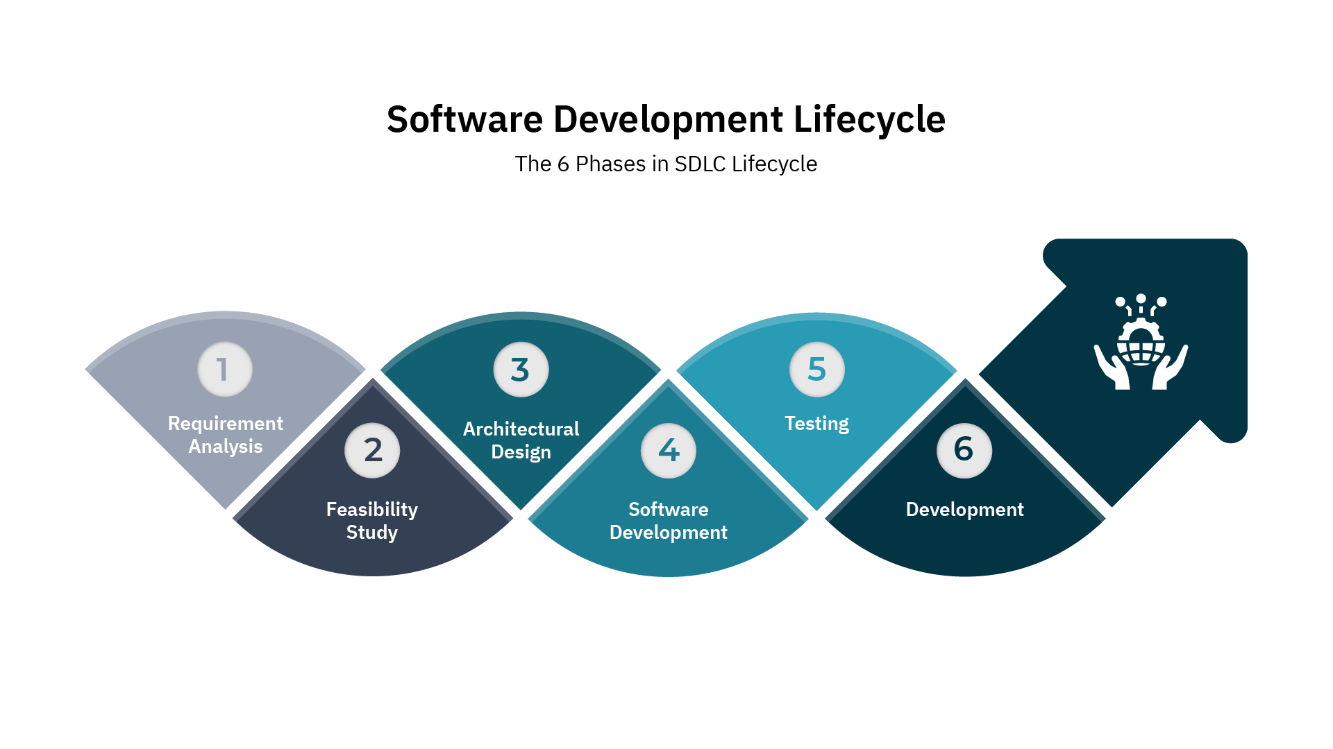 Why Does DevOps Require Shift Left Testing Principles? | Opkey